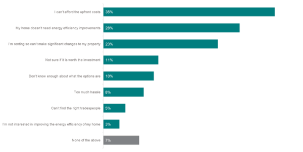 Energy Efficiency Week 2024 polling report - Energy UK