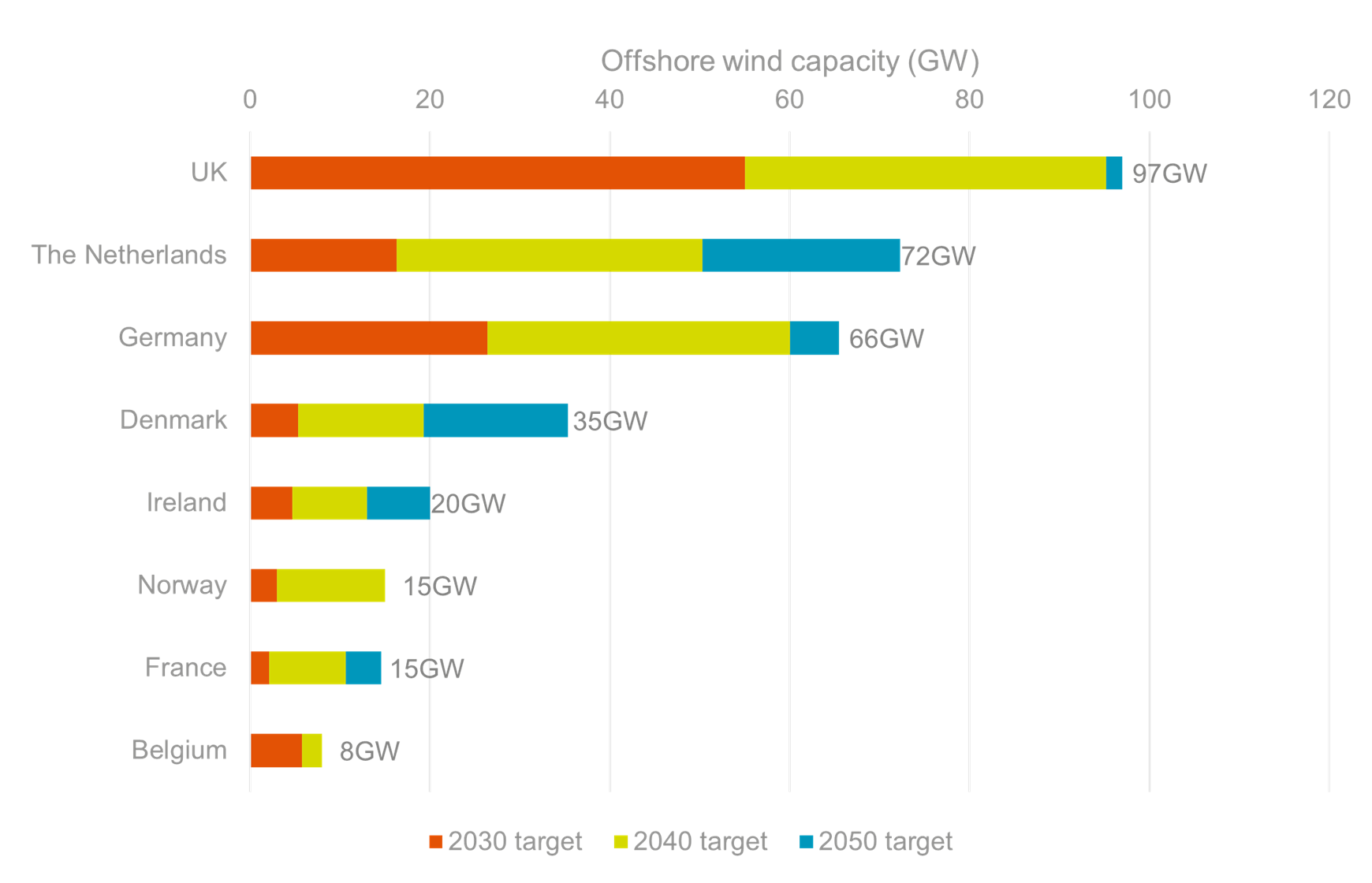 The Power of Partnership: UK-EU energy cooperation for a clean, secure ...