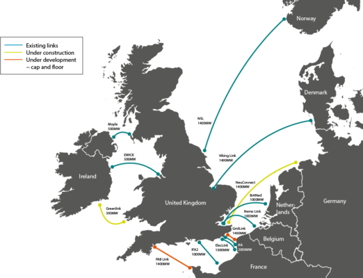 The Power of Partnership: UK-EU energy cooperation for a clean, secure ...